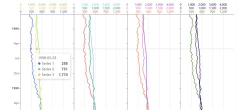Tooltip Issue In Case Of Multiple Grid With Xaxis Type As Time · Issue 14176 · Apacheecharts