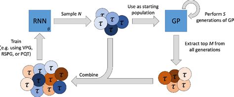 figure 1 from symbolic regression via neural guided genetic programming