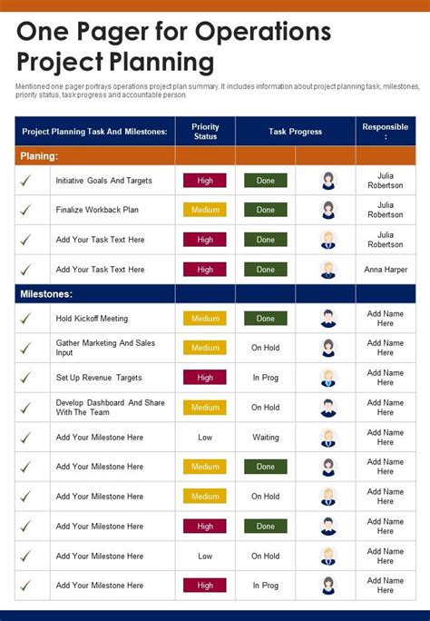 One Pager For Operations Project Planning PDF Document PPT Template