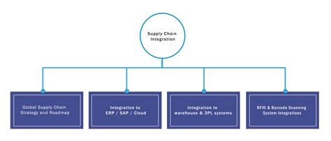 Blockchain Integration Key Considerations And Approaches