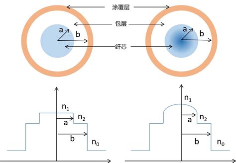 多模光纤——麓邦商城