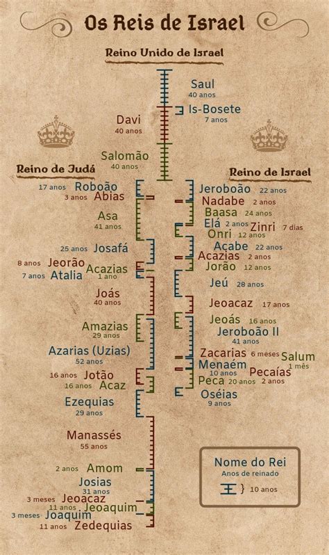 QUEM FOI JEROBOÃO A VERDADEIRA HISTORIA CONTADA NA BIBLIA