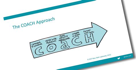 Coaching For Mastery Of Person Centered Practices Helen Sanderson