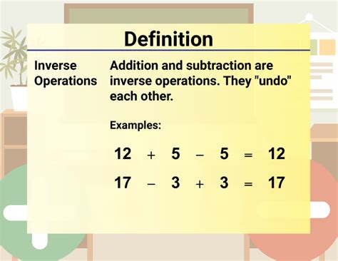 Math Video Definition 23 Addition And Subtraction Concepts Inverse
