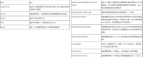 spark rdd与算子详解 案例解析 第3天） csdn博客