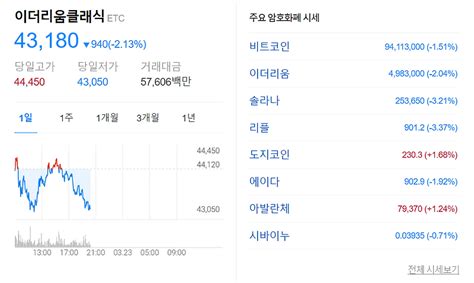 이더리움 클래식 Etc 이더리움 차이점 시세 전망