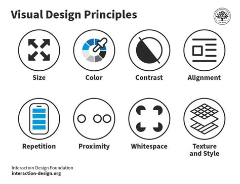 how to use visuals and layout to guide user attention effectively ltdwave