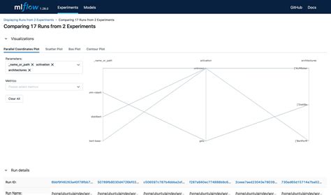 Aim And Mlflow — Choosing Experiment Tracker For Zero Shot Cross