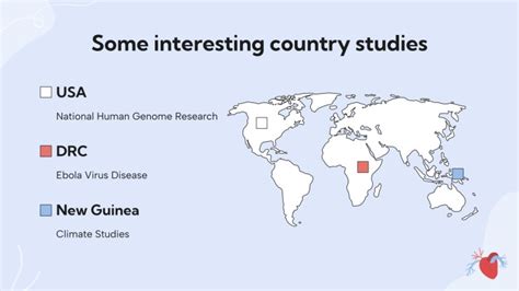 Human Anatomy And Physiology 10th Grade Presentation