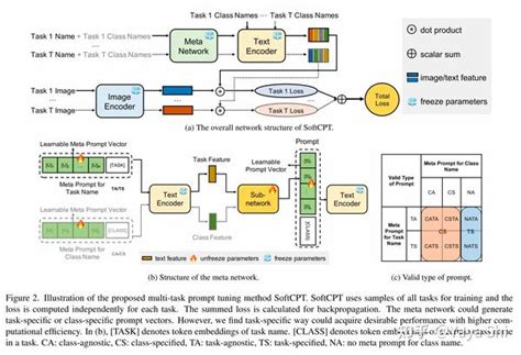 Parameter Efficient Transfer Learning For Vision And Language Tasks 知乎