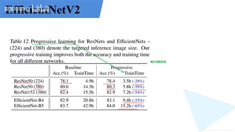 【分类网络】efficientnetv2网络详解和搭建 Efficientv2 Csdn博客