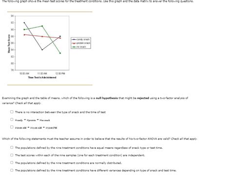 [solved] A Two Factor Anova The Null Hypotheses Interpre