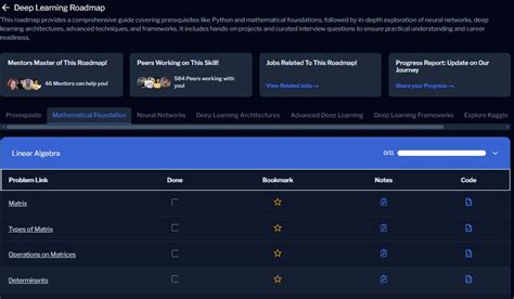 Deeplearning Learningroadmap Communitylearning Propeers Propeers