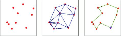 2d E Tsp Its Graph Representation And A Tsp Tour Of A Subject Download Scientific Diagram