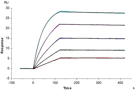 Hla A 02 01 Gvydgrehtv Peptide Complex Tetramer Reprokine