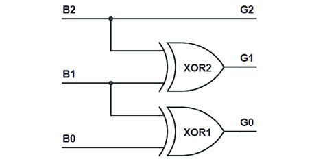 Circuit Diagram Of A Three Bit Binary To Gray Converter Download Scientific Diagram