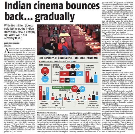 Gaurav Shukla Posted On Linkedin