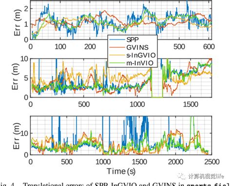 【开源代码、数据集】ingvio： Gnss 相机 Imu 知乎