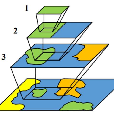 How Scale Impacts The Perceived Heterogeneity Of The Landscape Download Scientific Diagram