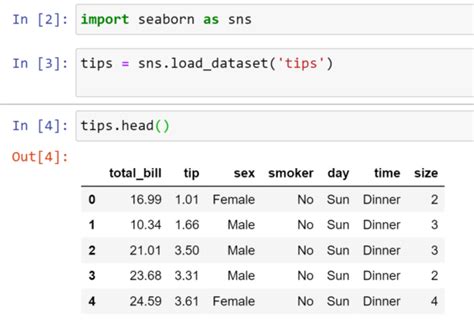 Seaborn Library For Data Visualization Python Seaborn Library Learntek