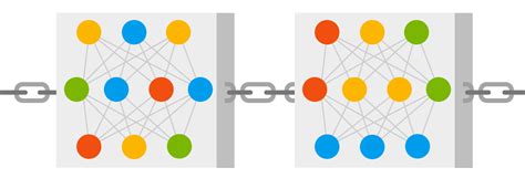 Leveraging Blockchain To Make Machine Learning Models More Accessible Microsoft Research