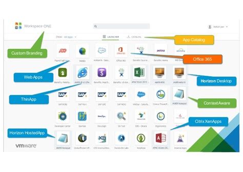 Vmware Workspace One