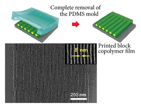 Integrated Assembly With Merged Top Down With Bottom Up Approaches A Download Scientific