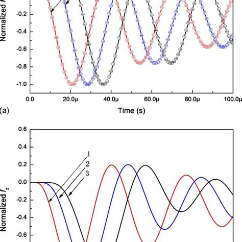 Pdf Calculation Of Electromagnetic Force In Electromagnetic Forming