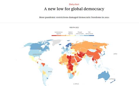 The Democracy Index Investment Watch Blog