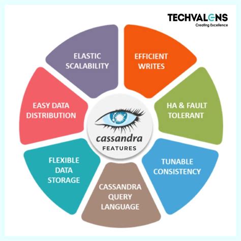 Techvalens Software Systems Award Winning On Linkedin Techvalens