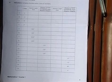 IV Instructions Complete The Table Below Show StudyX