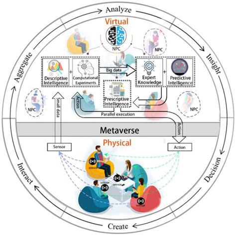 Acp Based Parallel Control For Metaverse Learning Download