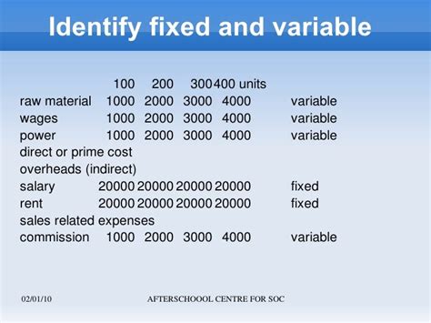 Difference Between Fixed Variable And Periodic Expenses Herylist