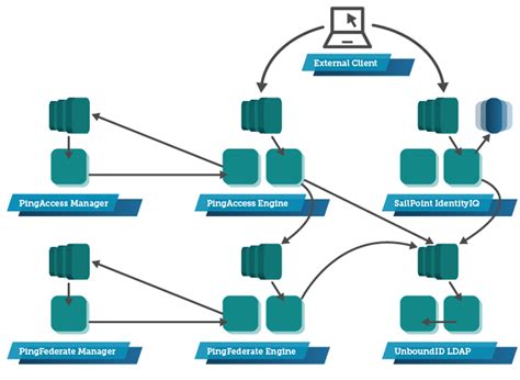 Lift And Shift Cots To The Aws Public Cloud Akkodis