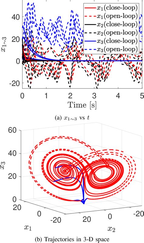 Figure 2 From A Convex Approach To Data Driven Optimal Control Via Perronfrobenius And Koopman