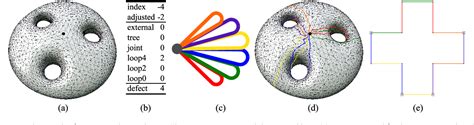 Figure 9 From Seamless Parametrization With Cone And Partial Loop