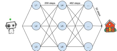 The Defining Methods Of Combinatorial Optimization By Ali Rahman Parallel Ai Medium