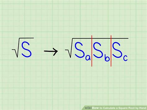 How To Calculate A Square Root By Hand With Pictures Wikihow