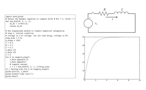 Circuit Simulation In Python مجموعه مقالات و آموزش ها فرادرس مجله‌