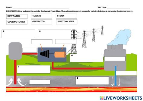 Geothermal Power Plant Diagram