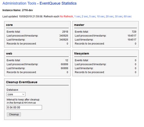 how does sitecore know an event in the event queue table has been