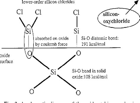 Figure 3 From Dry Etching Of Polysilicon With High Selectivity Using A