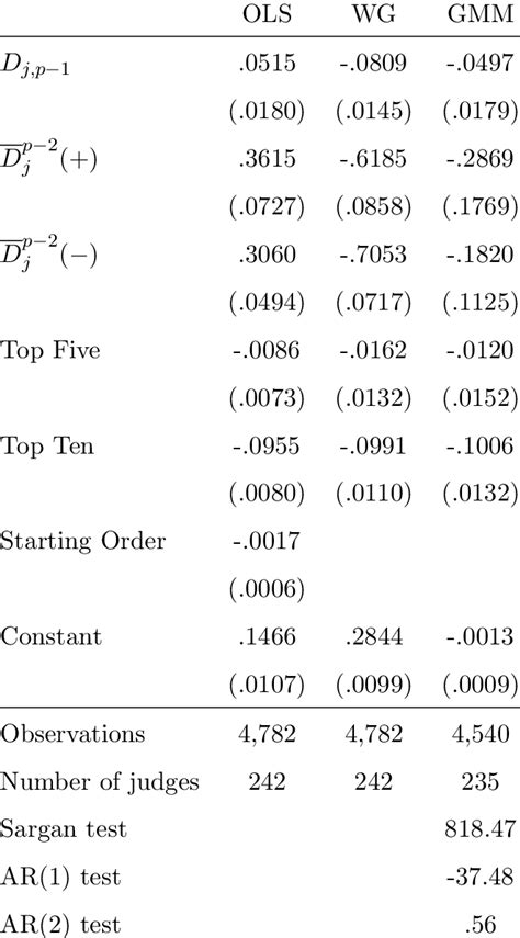 Positive And Negative Deviation 1 Download Table