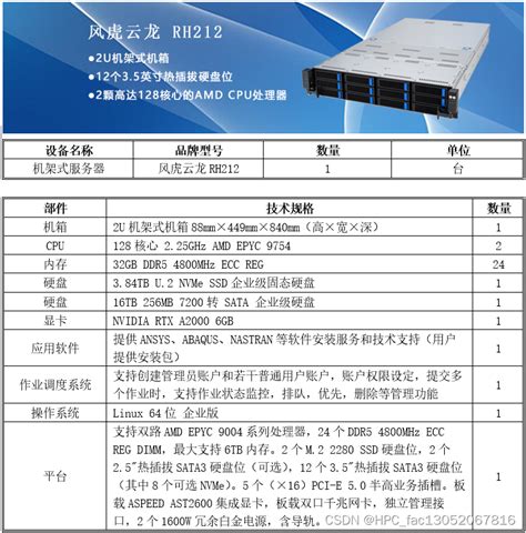 常用有限元仿真工作站服务器推荐 有限元仿真电脑配置推荐 Csdn博客