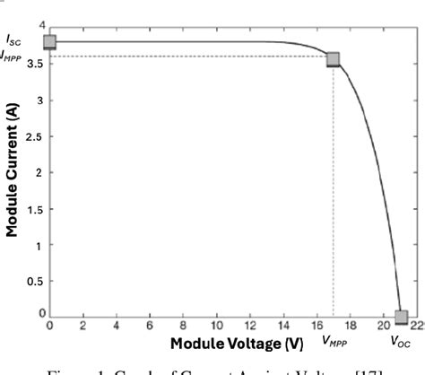 Figure 1 From Solar Panel Efficiency Improvement Through Dual Axis Solar Tracking With Fuzzy