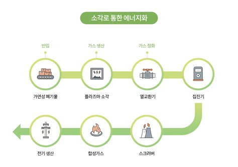 폐기물은 쓰레기가 아니다 네이버 블로그