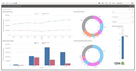 Qlik Sense Developer Quick Start Qlik Community
