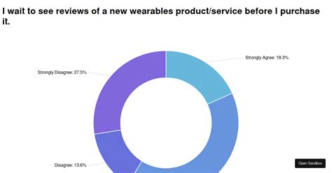 Signals Graph Piechart Codesandbox