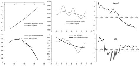 Coherent Model Parameters Estimation Download Scientific Diagram