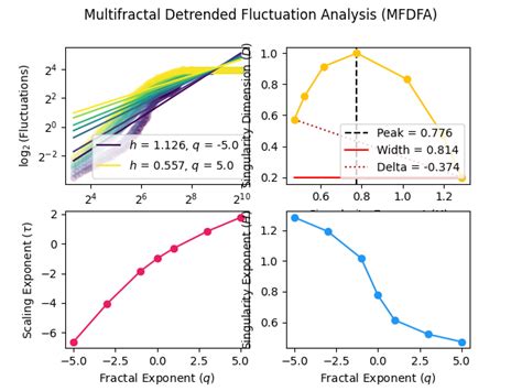 Complexity Fractals And Entropy — Neurokit2 0213 Documentation